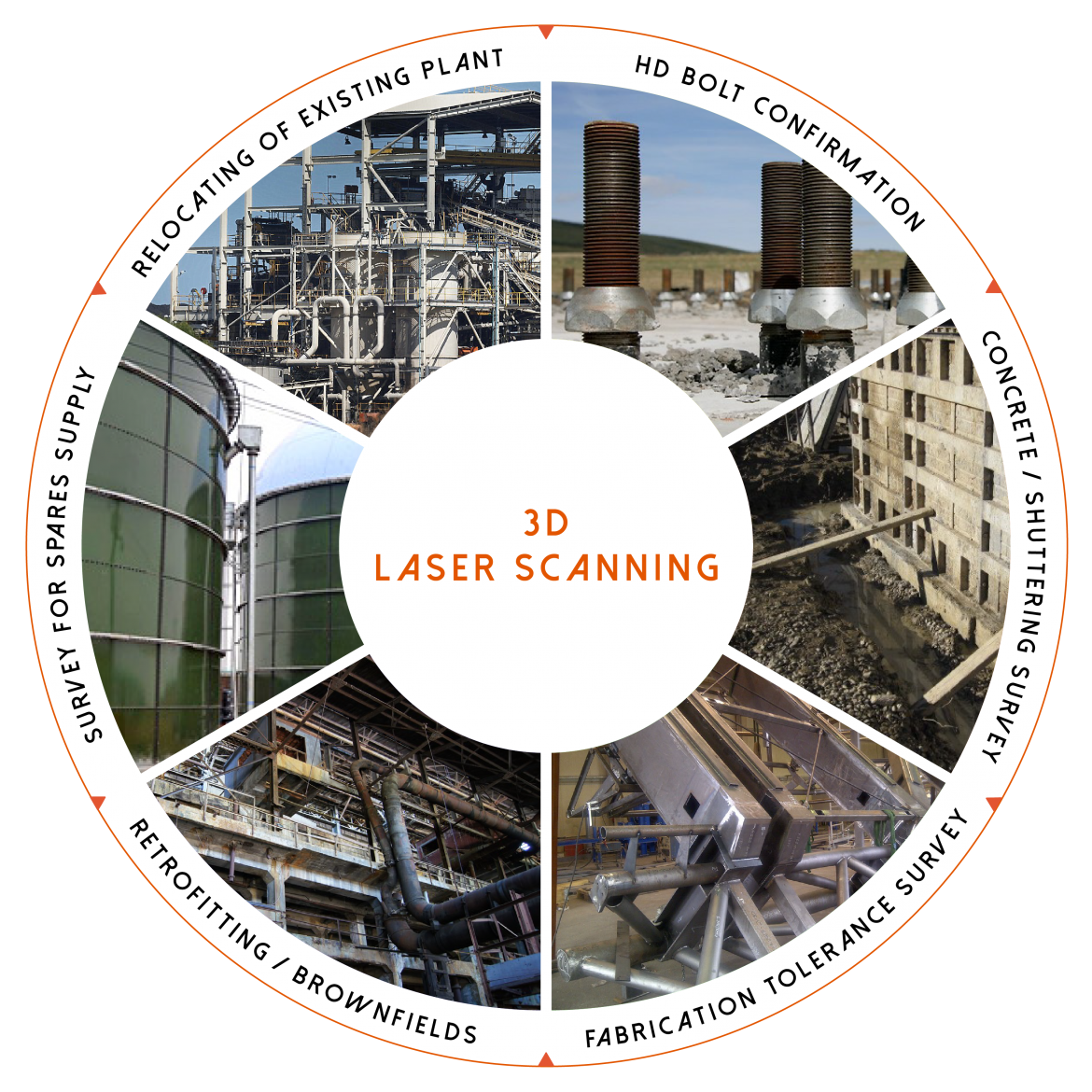 3D Scanning_PM - ParaMatic